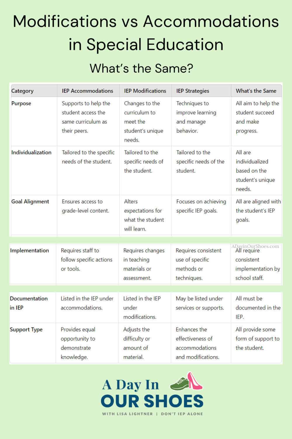 Accommodation Vs. Modification: What They Really Mean For Your IEP ...