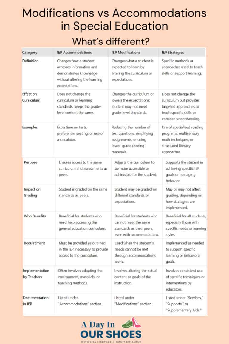 Accommodation Vs. Modification: What They Really Mean For Your IEP ...