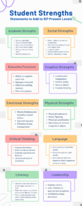 Your Child’s Strengths: 127 Student Examples You Can Use Today