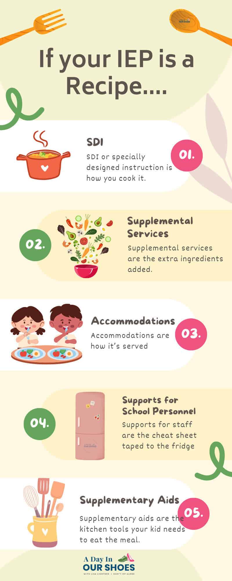 Supplemental Educational Services: What They Really Are In The IEP World